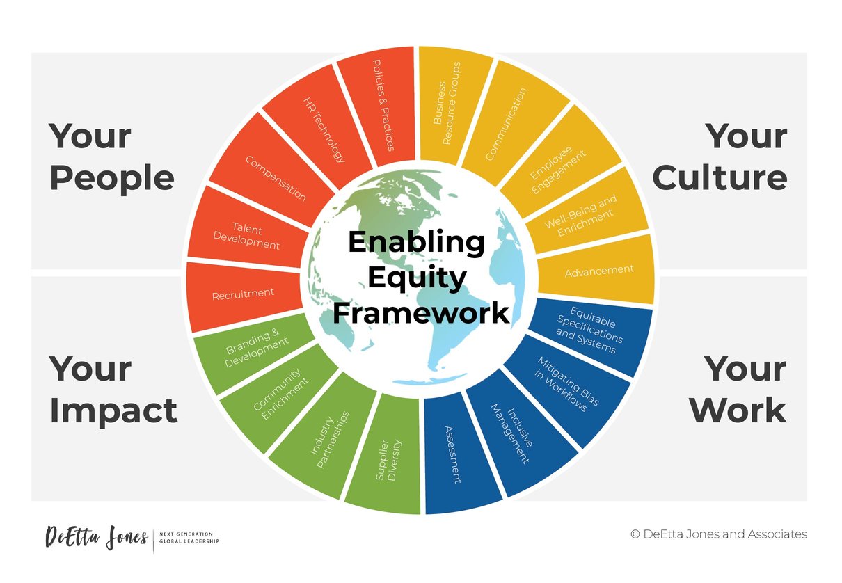 EDI Strategy Activation | EDI Strategy